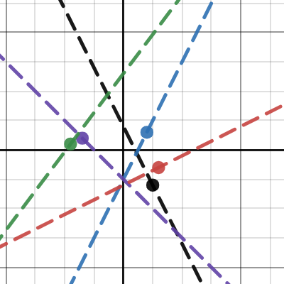 AG 2.35 Equation of a Line (slope/point) | Desmos