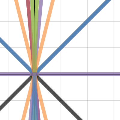 Parent Function Transformations | Desmos