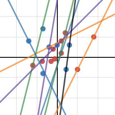 Target Practice 2 | Desmos