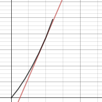 athletic performance | Desmos