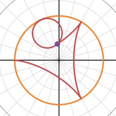 Circular Cycloids | Desmos