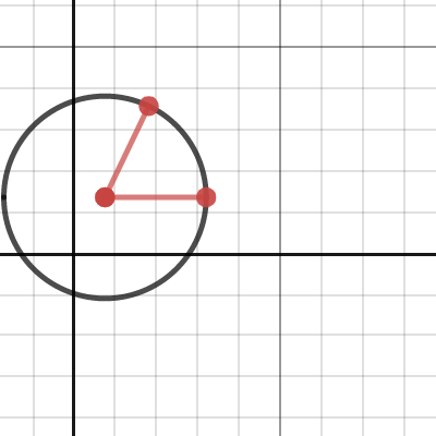 Circle graph | Desmos