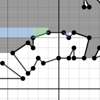 Monstercat Graph | Desmos