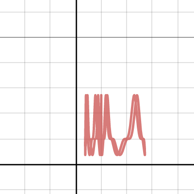 Funny rotation | Desmos