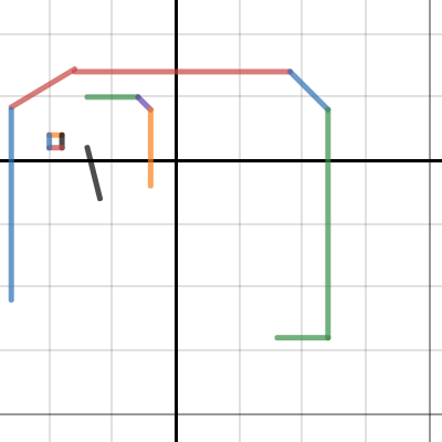 Elephant | Desmos