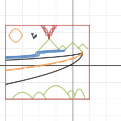 mr.riehl due feb 13 12a.m. | Desmos