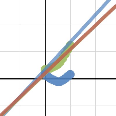 3.7 world population | Desmos
