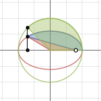 UVa 1026 - The Solar System | Desmos