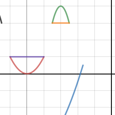 Sam is not up for this or im to old for this | Desmos