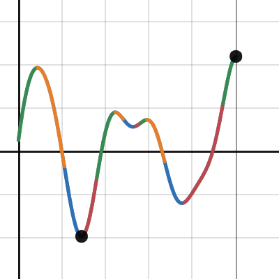 Max and Min | Desmos