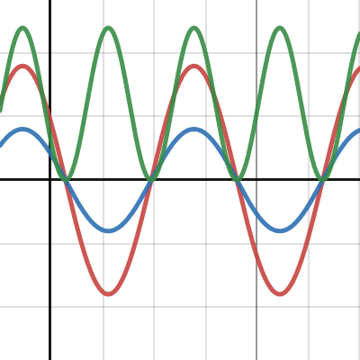 potenca-H | Desmos