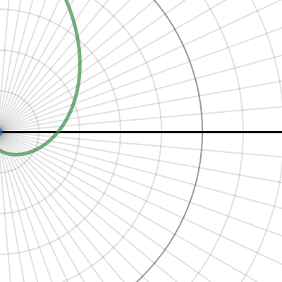 Polar: Logarithmic Spiral | Desmos