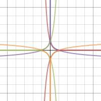 Fun Star Thing | Desmos