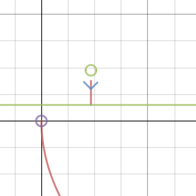 Jump rope man | Desmos