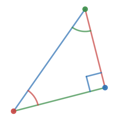 Ret vinkel (skabelon) | Desmos