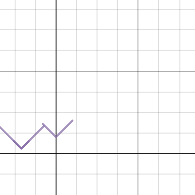 Design Math3 | Desmos