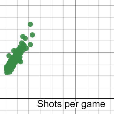 NBA top 100 (Revised) | Desmos