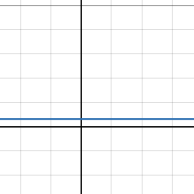 Max Distance Given 2 Uniform acc and dec rates and begin/end at rest ...