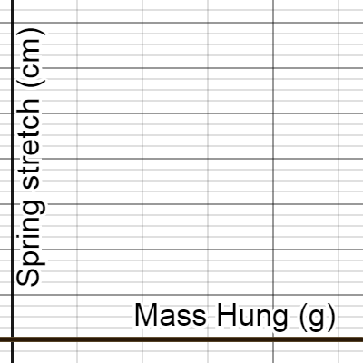 Unit 1--Spring Experiment | Desmos