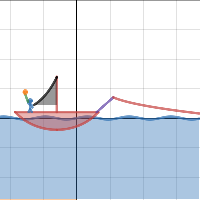 Pre-AP Calc Creative Graph | Desmos