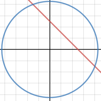 Problem | Desmos