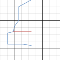 Santa hat : ) | Desmos