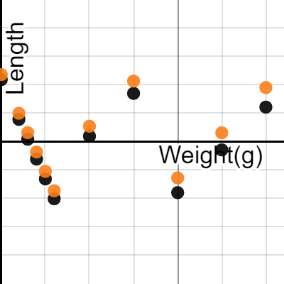 Spring Data Least Squares | Desmos
