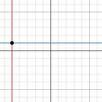 Vertical and horizontal lines through a point | Desmos