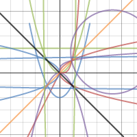 Homework for monday | Desmos