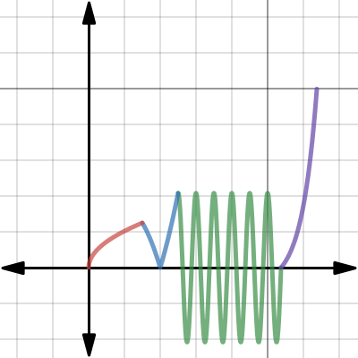 MATHEMATICS B ASSIGNMENT | Desmos