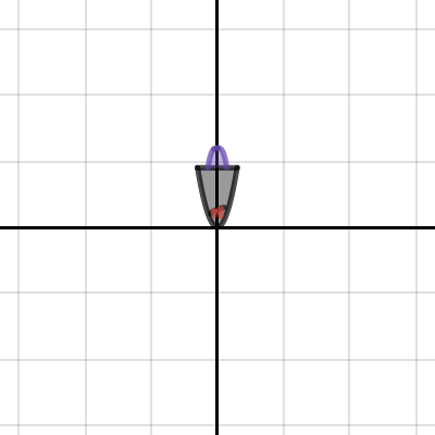 Precalc desmos | Desmos