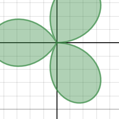 Clover | Desmos