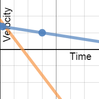 Practice Problem 1 | Desmos