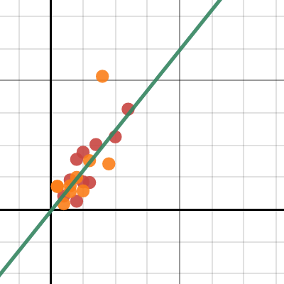 practice final task| Desmos