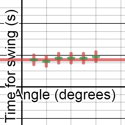 LT1--Pendulum Lab | Desmos