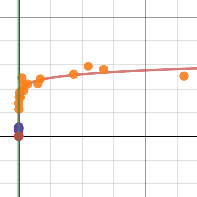Walking Problem | Desmos