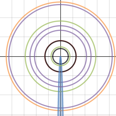 Trigonometry: Phase | Desmos
