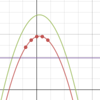 Baldwin quad quiz | Desmos