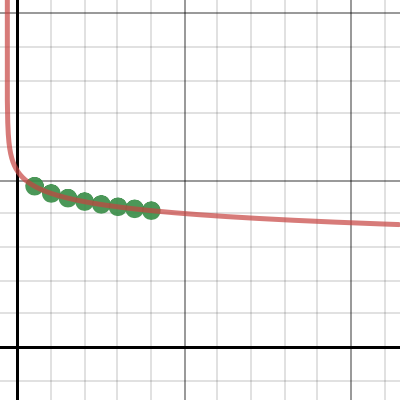 Regression - general power function | Desmos