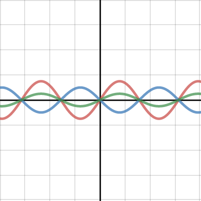 Destructive Interference | Desmos