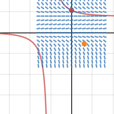 Slope field 3 : (y^2 - y) | Desmos