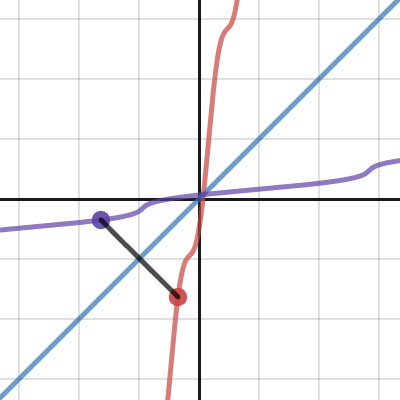 Inverse function | Desmos