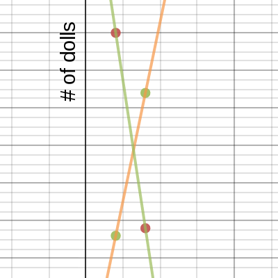 Supply and Demand | Desmos