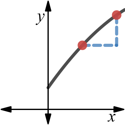 5.5 nonLinear Cost function notes Fund'l Thm | Desmos