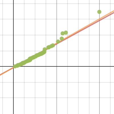 2048 Data | Desmos