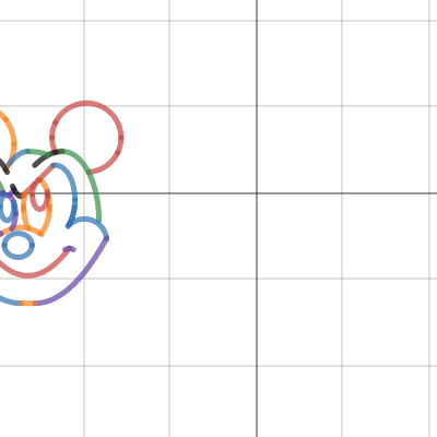 Mickey Mouse | Desmos