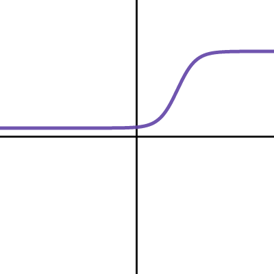 Math110 3.1 Derivatives of Some Functions | Desmos