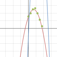 Rubber Band | Desmos
