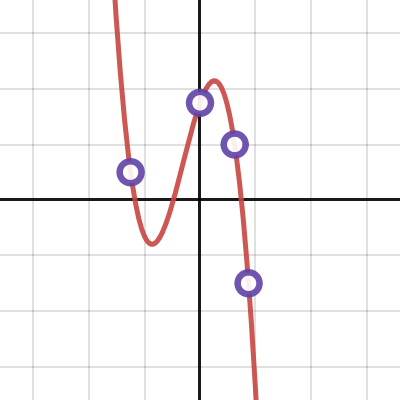 [Copy of] n Point Polynomial | Desmos