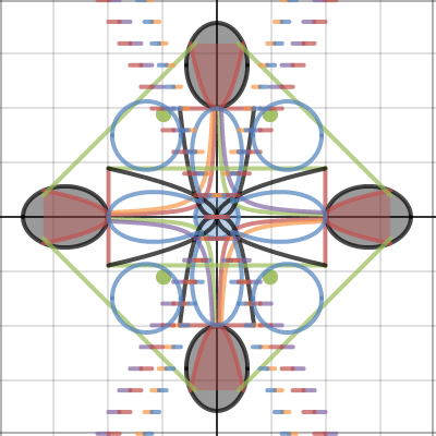 Precal Project | Desmos
